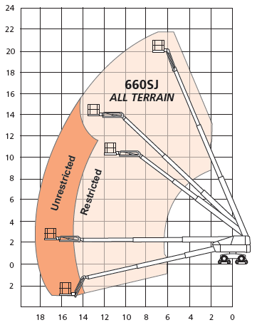 660SJ All Terrain - Ahern Australia